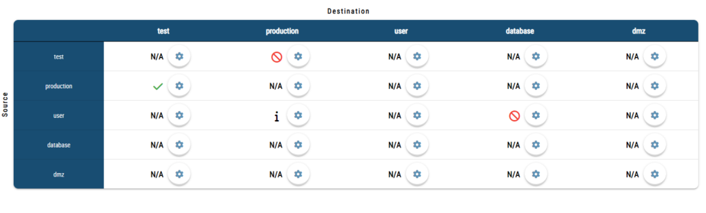 Microsegmentation And Zero Trust Enhanced Enterprise Security