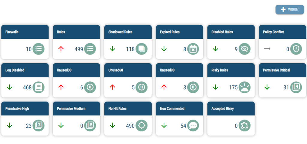 Firewall Rule Analysis And Optimization For Better Security