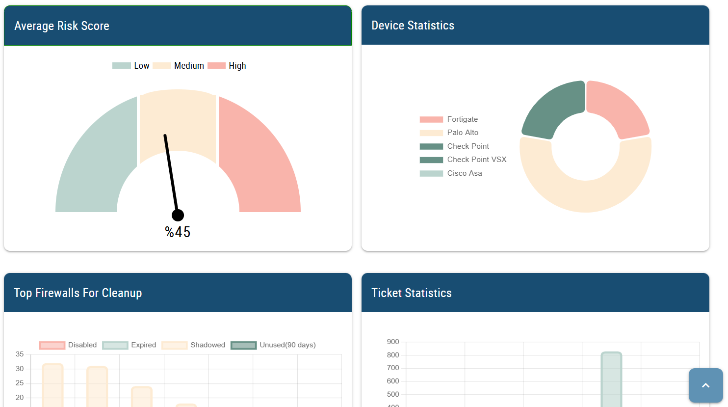 Firewall Rule Analysis and Optimization for Better Security